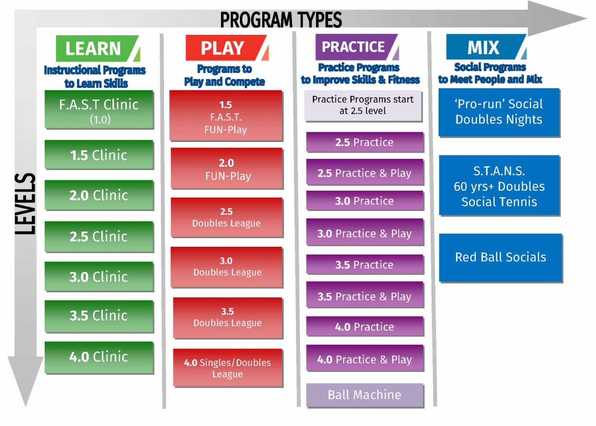 Adult Tennis | North Vancouver Recreation and Culture Commission